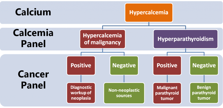Calcemia Panel – VDI Laboratory, LLC