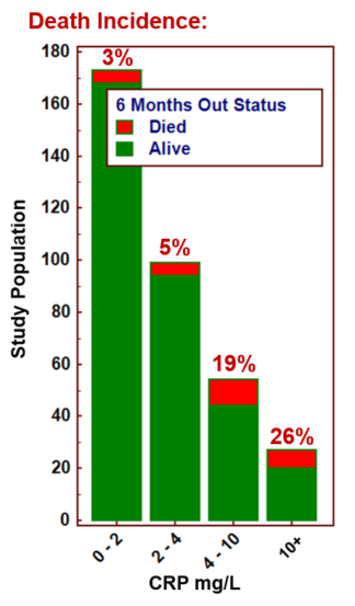 CANCER RISK ASSESSMENT™ – VDI Laboratory, LLC