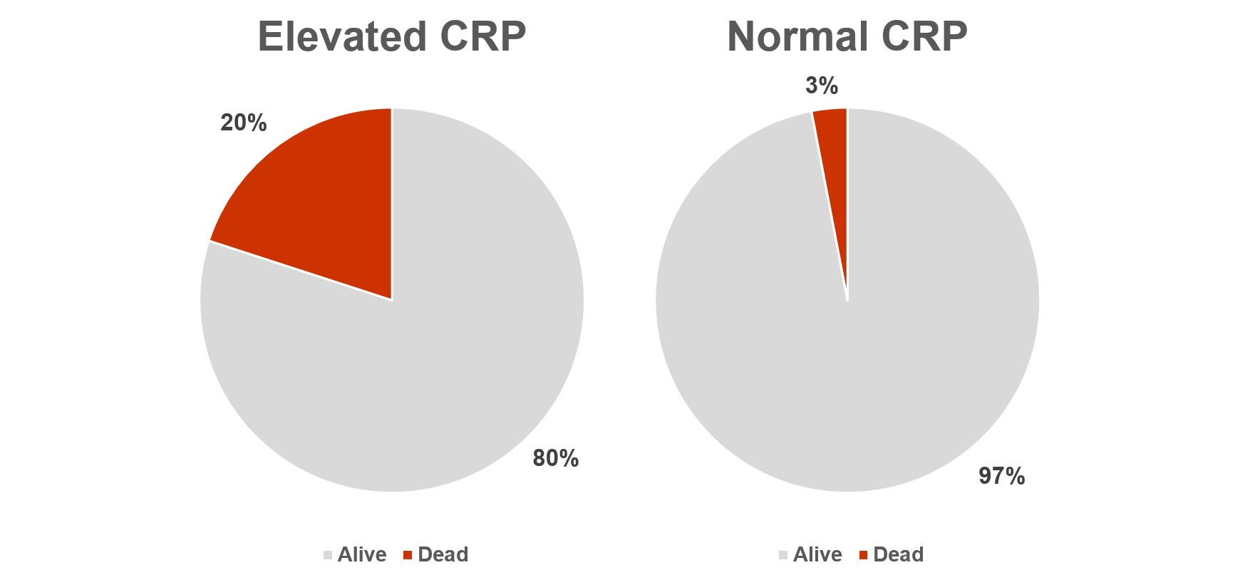 CANCER RISK ASSESSMENT™ – VDI Laboratory, LLC