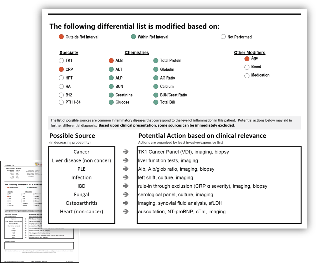 Intelligent Diagnostics – VDI Laboratory, LLC