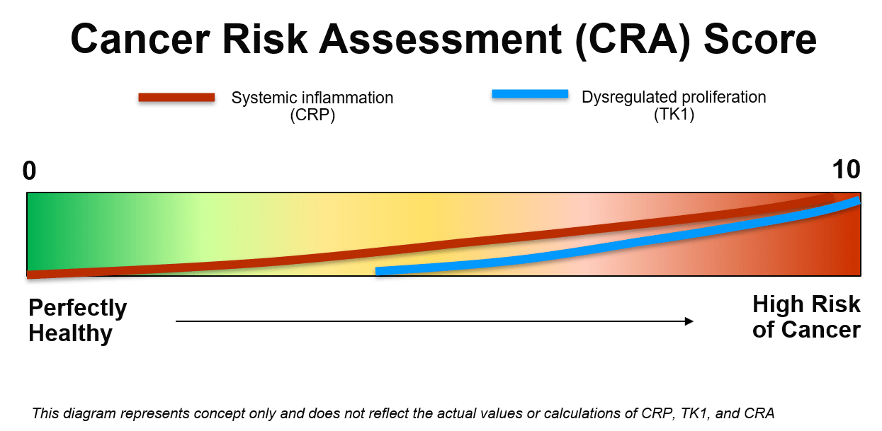 Cancer Screening – VDI Laboratory, LLC