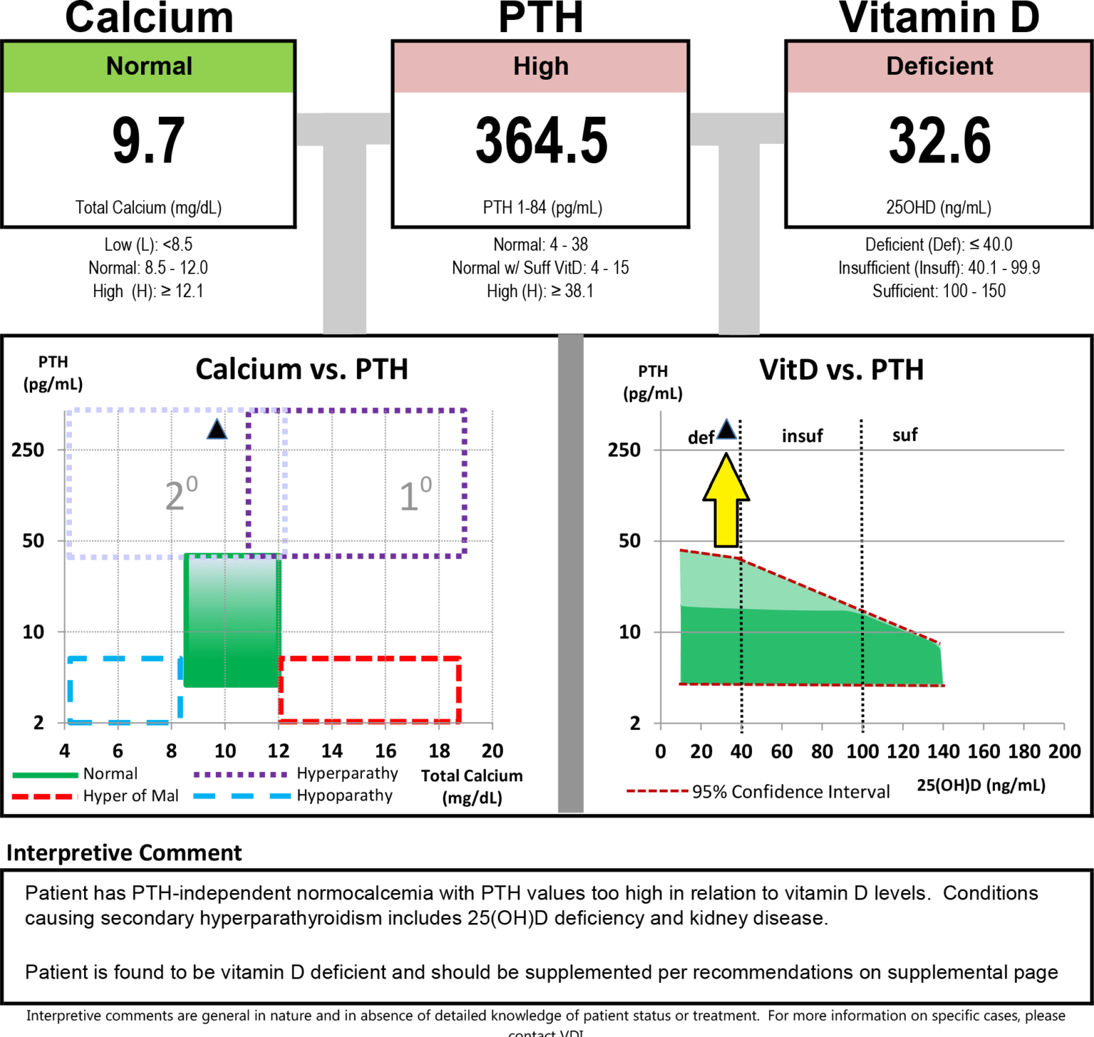 Calcemia Panel – VDI Laboratory, LLC