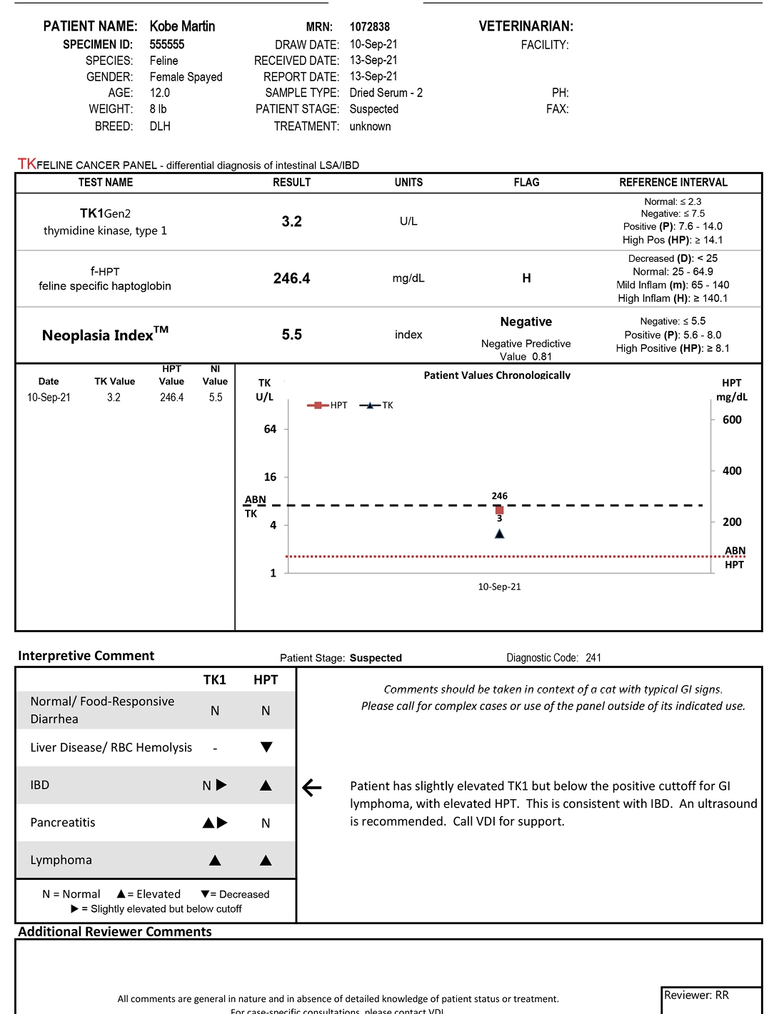 Resource Center – VDI Laboratory, LLC