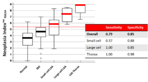 Advanced GI Panel – VDI Laboratory, LLC