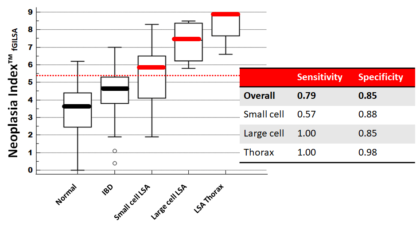 Advanced GI Panel – VDI Laboratory, LLC