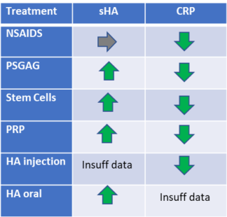 Degenerative Joint Disease – VDI Laboratory, LLC