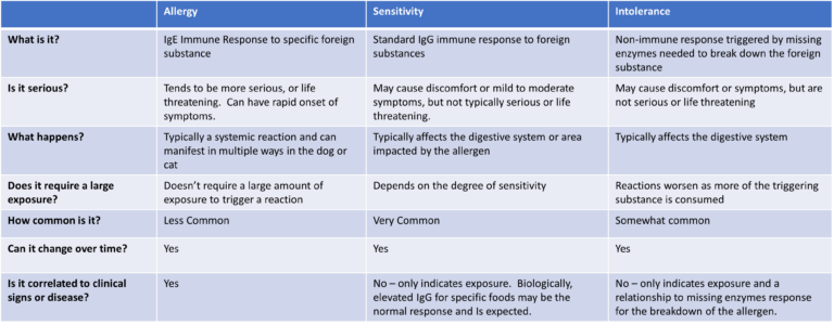 Allergy Testing – VDI Laboratory, LLC