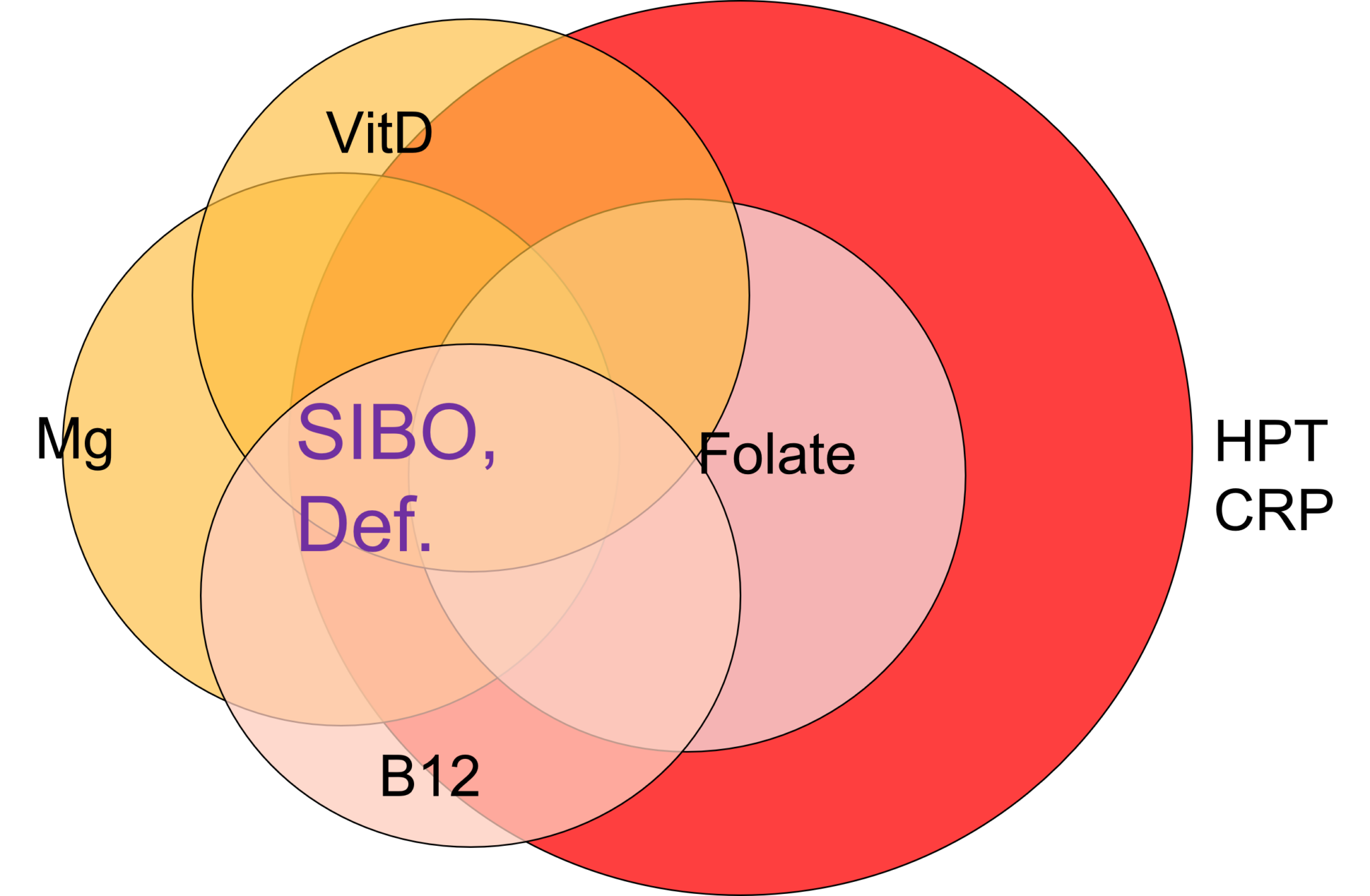 Advanced GI Panel – VDI Laboratory, LLC