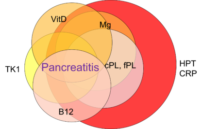Advanced GI Panel – VDI Laboratory, LLC