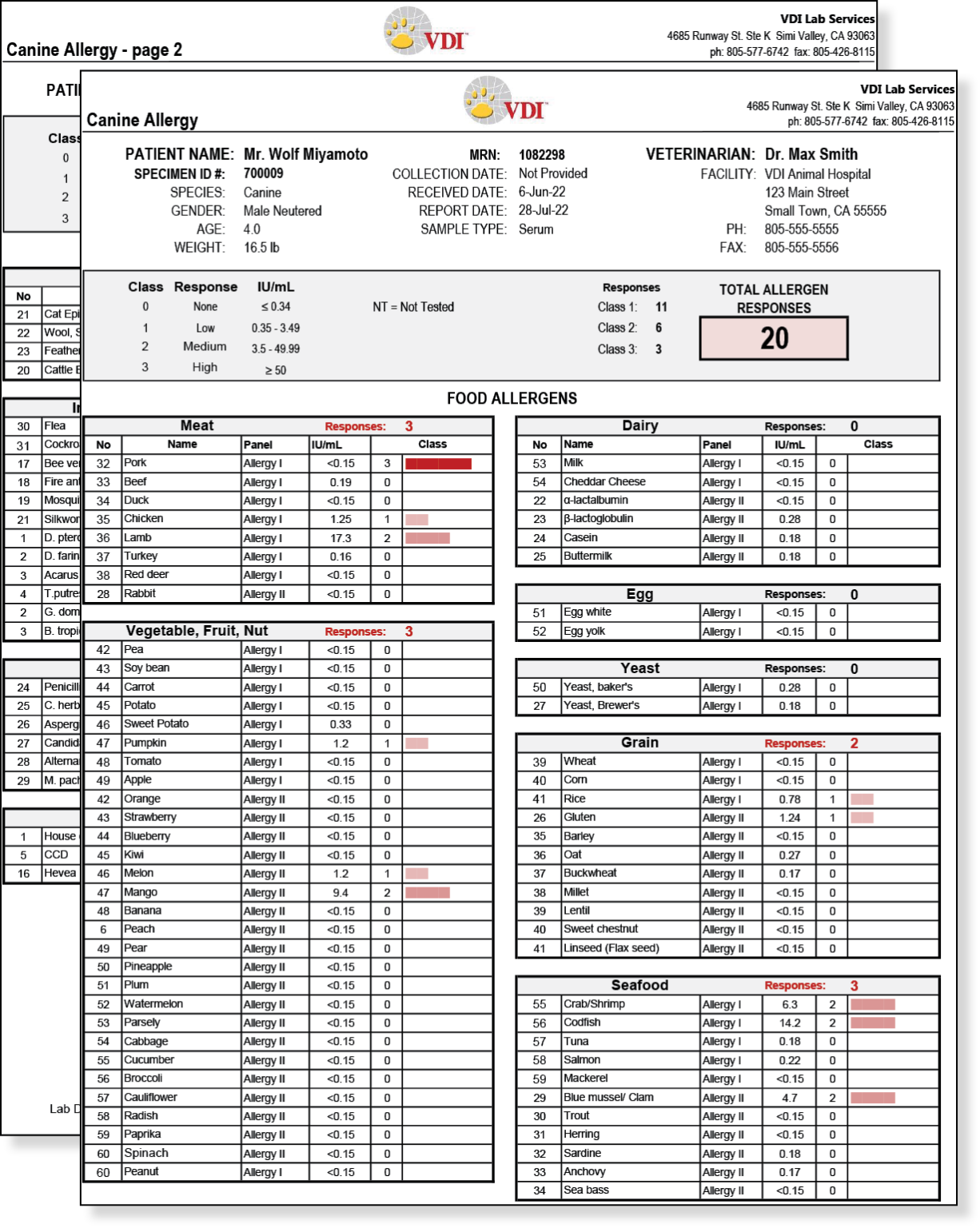 Allergy Testing – VDI Laboratory, LLC