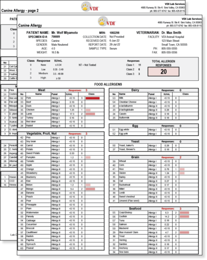 Allergy Testing – VDI Laboratory, LLC
