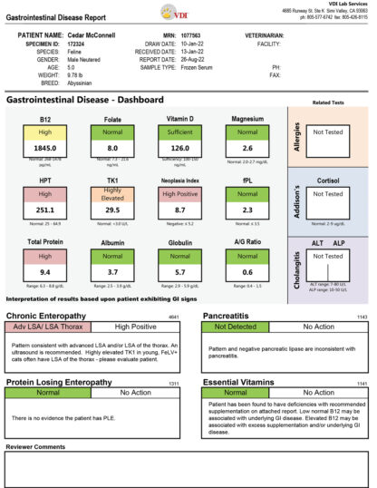 Advanced GI Panel – VDI Laboratory, LLC