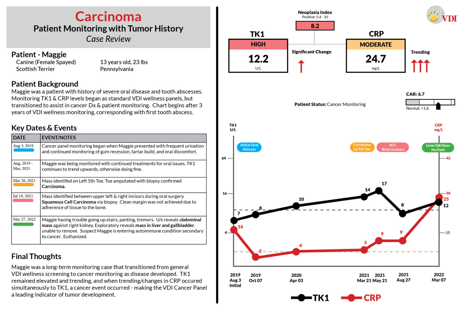 Cancer Monitoring – VDI Laboratory, LLC