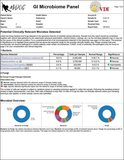 GI Microbiome Panel – VDI Laboratory, LLC