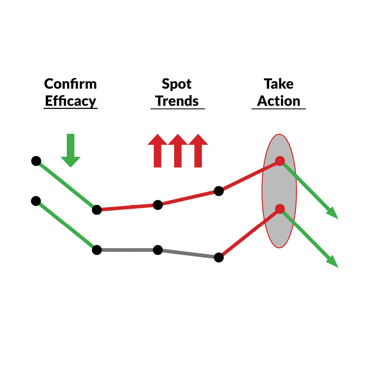 Cancer Diagnostics – VDI Laboratory, LLC