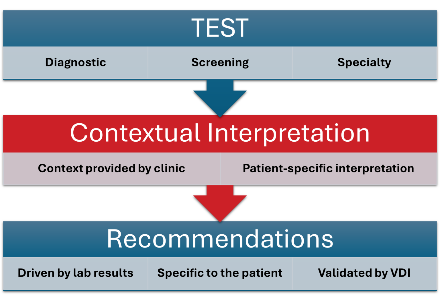 GI Disease – VDI Laboratory, LLC