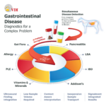 GI Disease – VDI Laboratory, LLC
