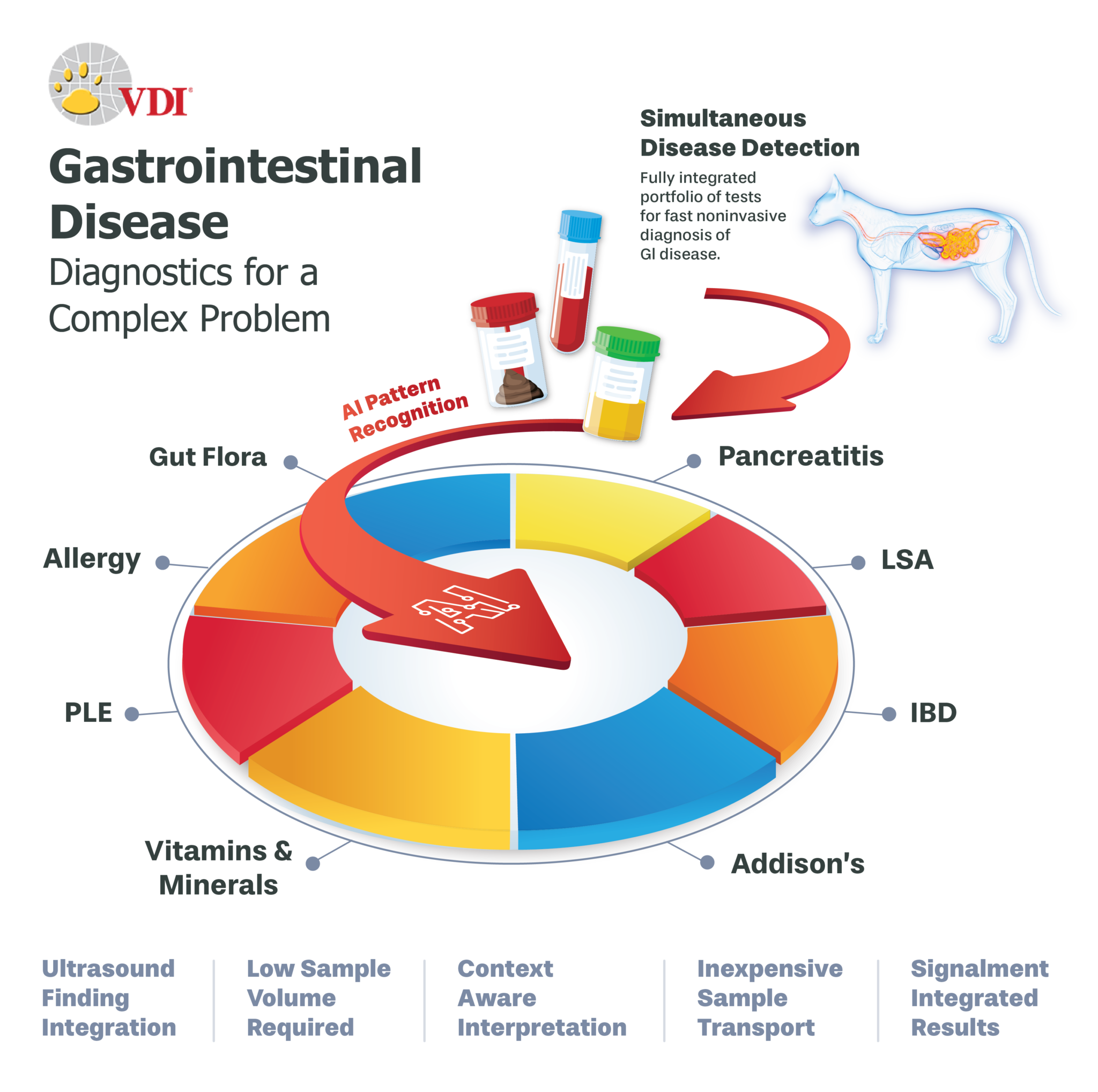 GI Disease – VDI Laboratory, LLC