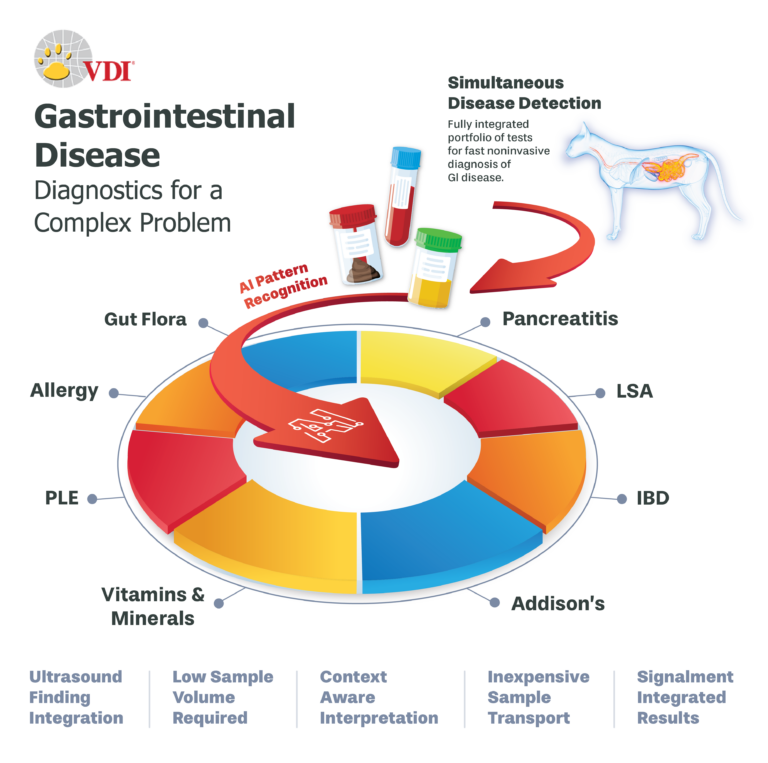 GI Disease – VDI Laboratory, LLC